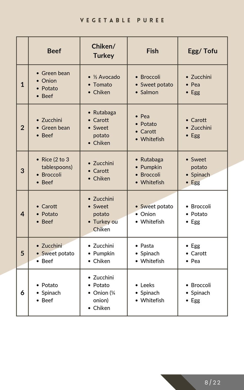 The Ultimate Guide to Starting Solids: Easy & Healthy Puree Recipes for ...