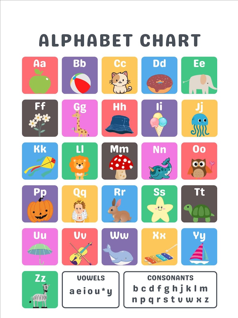 Cute Alphabet Chart for Kids - Printable ABC Poster - Nursery Wall Art ...