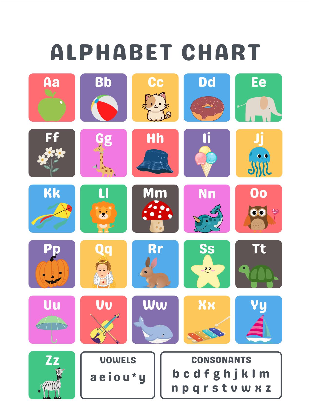 Cute Alphabet Chart for Kids - Printable ABC Poster - Nursery Wall Art ...