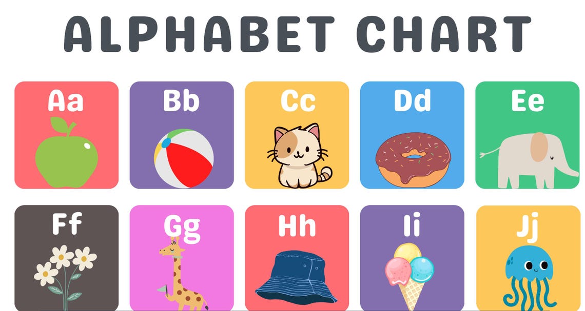 Cute Alphabet Chart for Kids - Printable ABC Poster - Nursery Wall Art ...