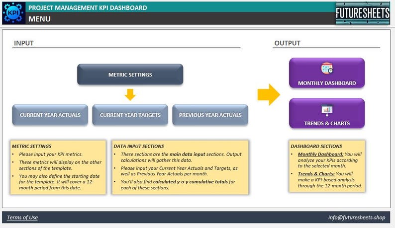 Project Management KPI Dashboard - Etsy