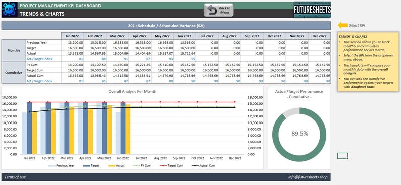 Project Management KPI Dashboard - Etsy