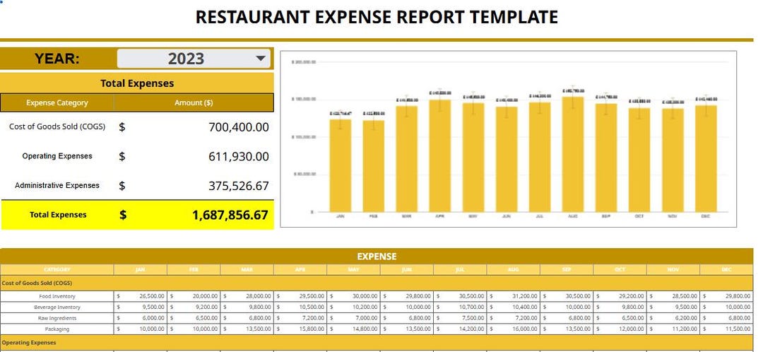 Restaurant Expense Report Template, Editable Google Sheets, Digital ...