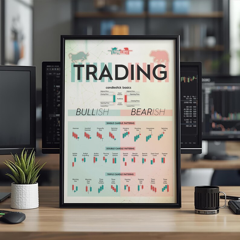 Trading Candlestick Patterns Poster, Stock Market Cheat Sheet Wall Art ...