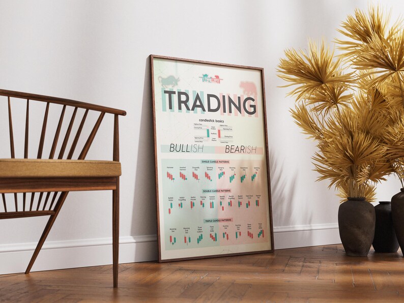 Trading Candlestick Patterns Poster, Stock Market Cheat Sheet Wall Art ...