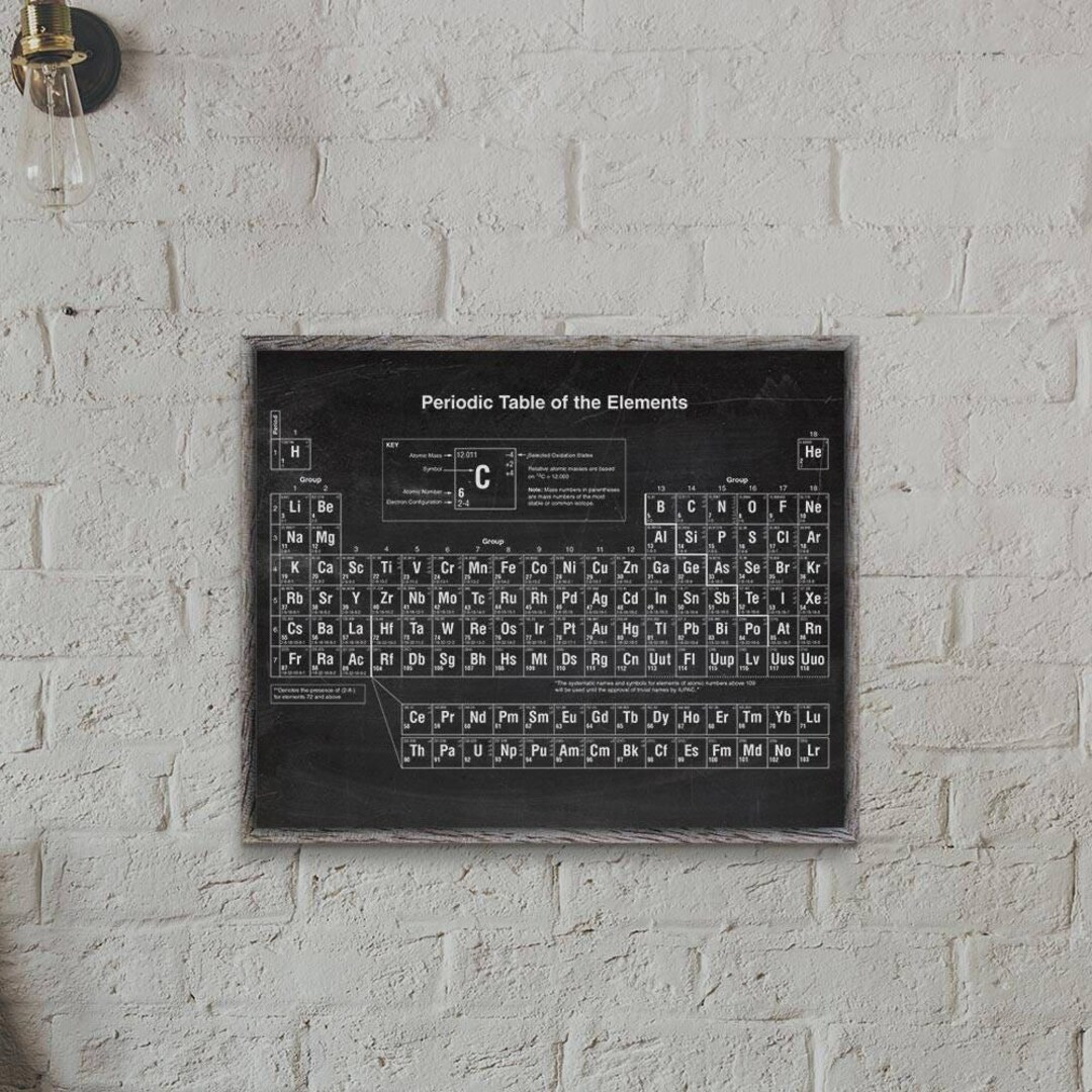 Periodic Table of Elements,science Poster,chemistry Print,chemistry ...