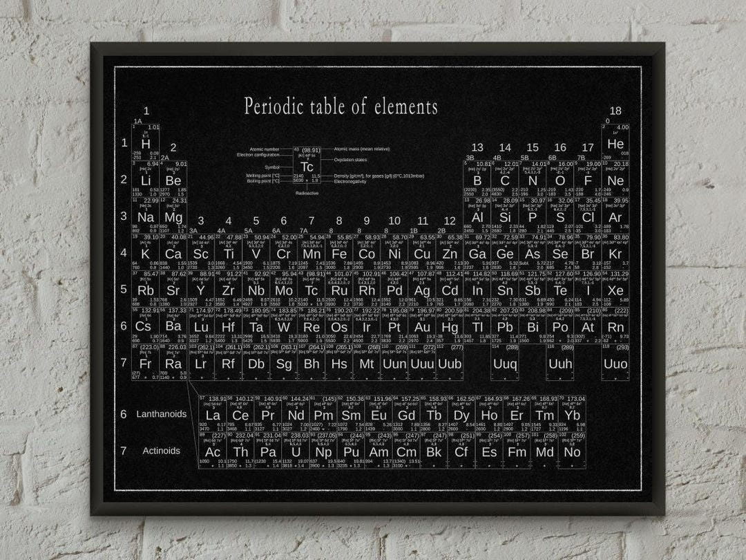 Periodic Table, Periodic Table of Elements,wall Art Periodic Table ...