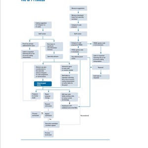 Coding With Modifiers: A Guide to Correct CPT and HCPCS Level II ...