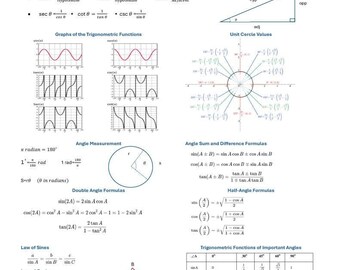 Trigonometry Cheat Sheet Trigonometry Formulas Learning Mathematics ...