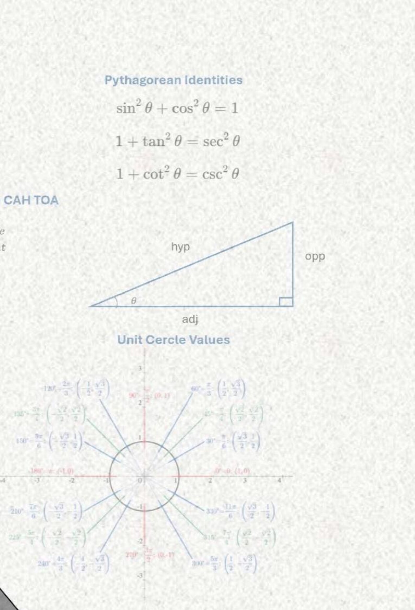 Trigonometry Cheat Sheet - Etsy