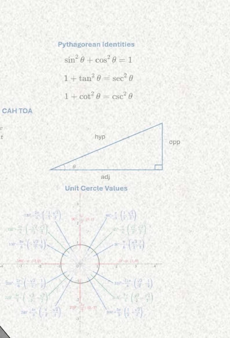 Trigonometry Cheat Sheet - Etsy