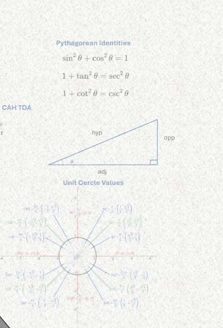 Trigonometry Cheat Sheet Etsy 0996