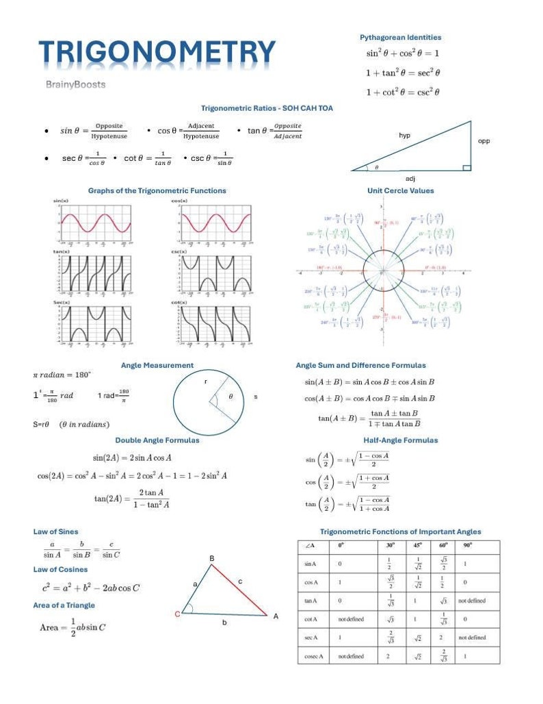 Trigonometry Cheat Sheet - Etsy