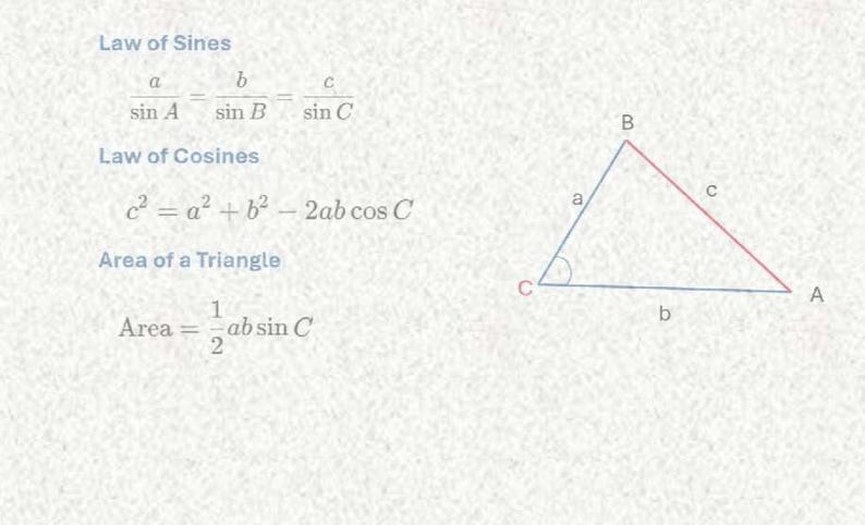 Trigonometry Cheat Sheet - Etsy