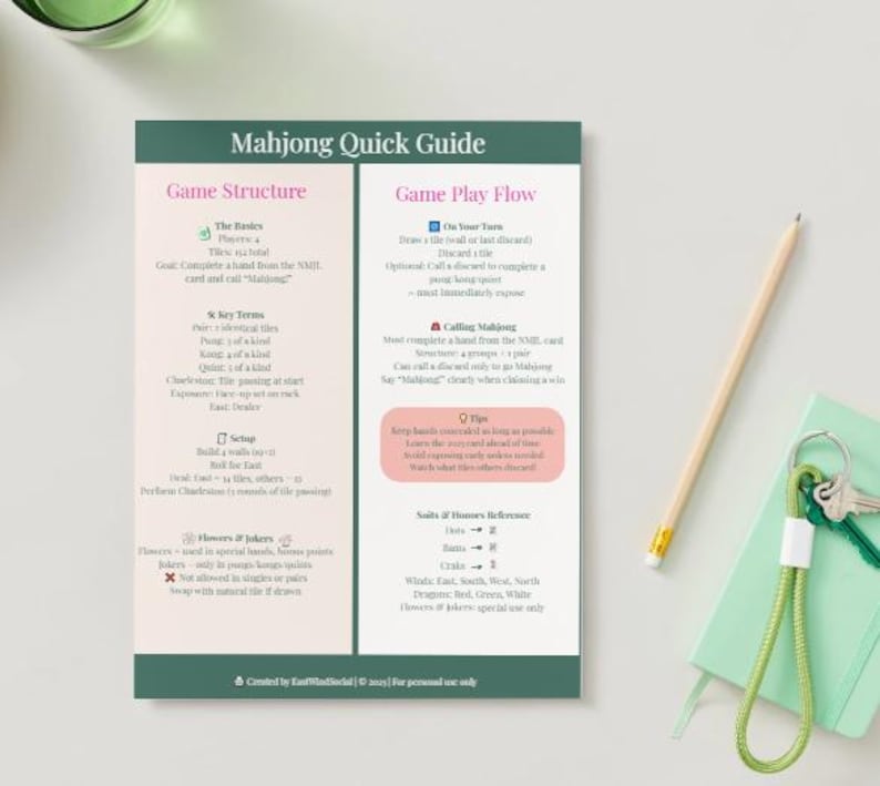 American Mahjong Quick Guide: NMJL Rules & Cheat Sheet - Etsy