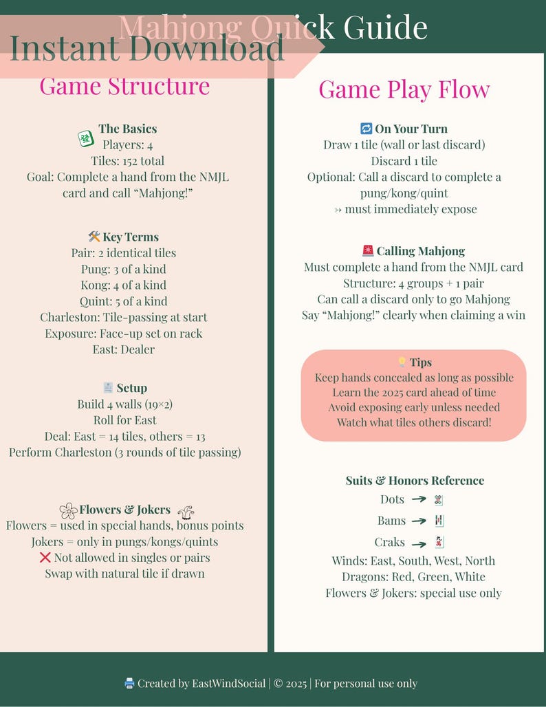 American Mahjong Quick Guide: NMJL Rules & Cheat Sheet - Etsy