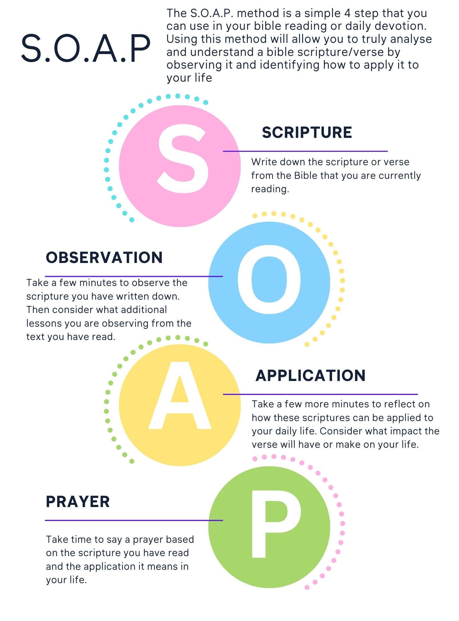 SOAP Bible Study Printable Template, Scripture, Observation ...