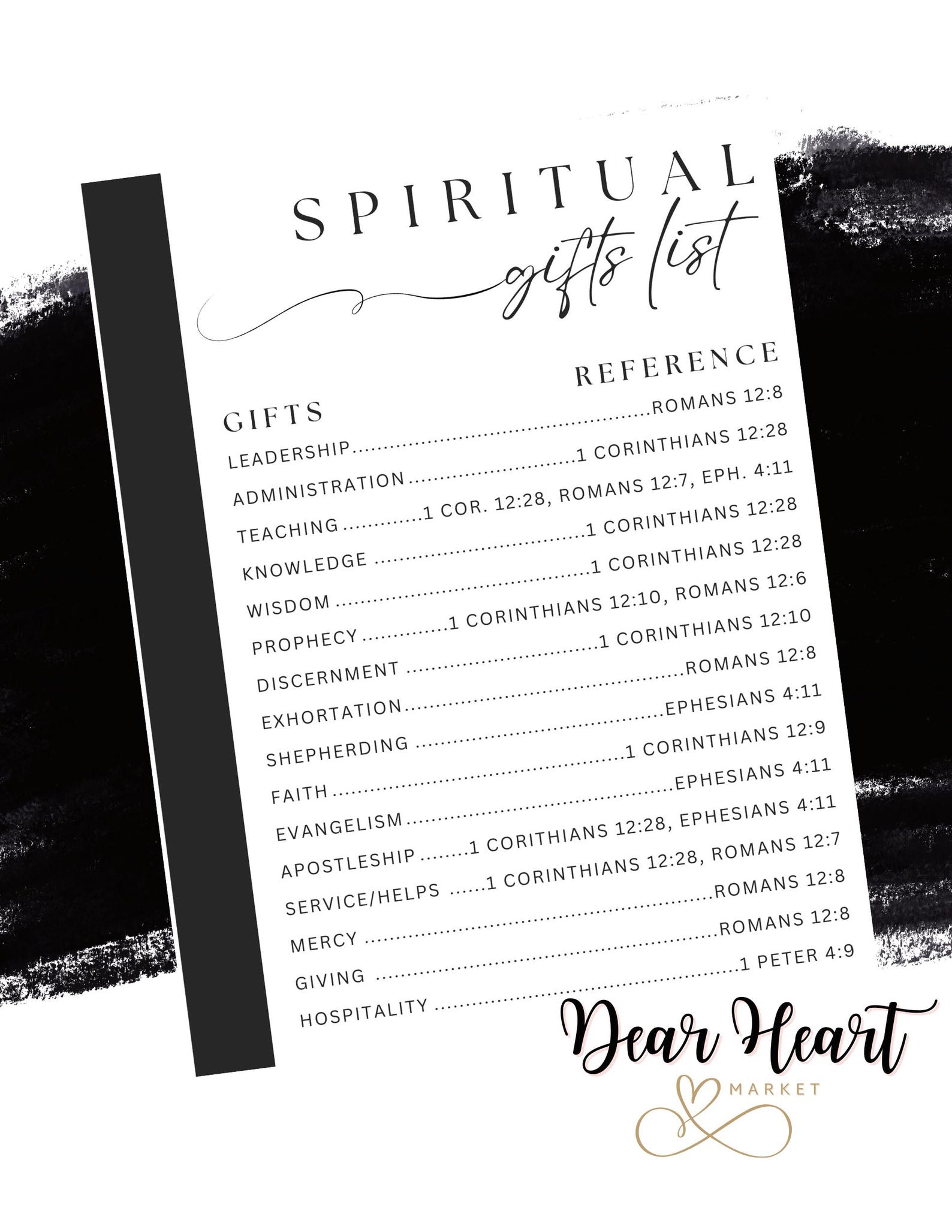 Spiritual Gifts List - Etsy