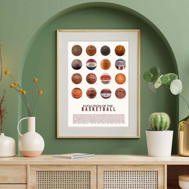 Basketball Evolution Poster: Vintage Game Room Decor (digital Download ...