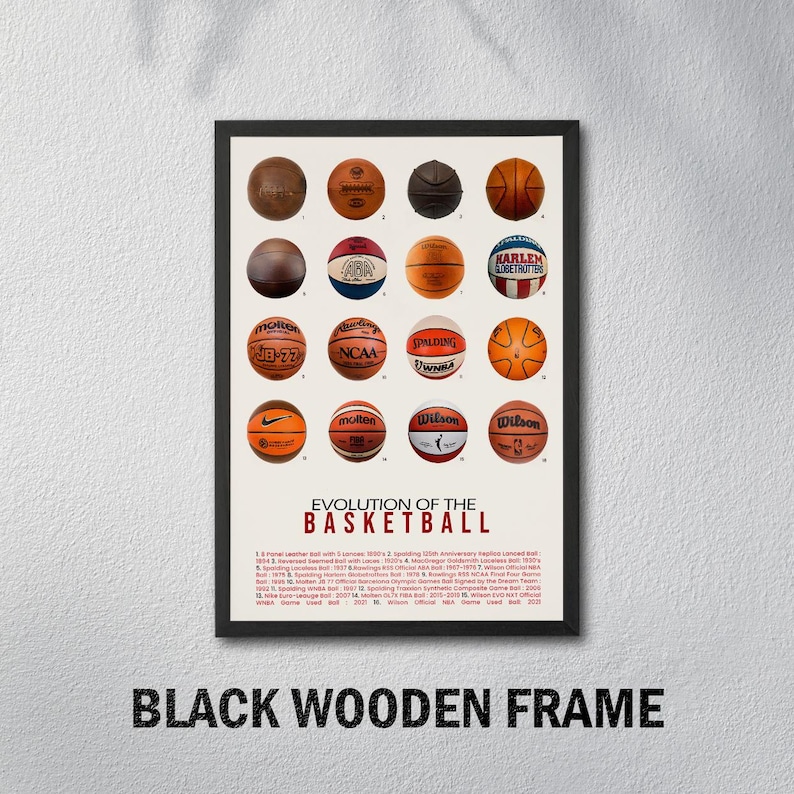 Evolution of Basketball Poster: Vintage Game Room Wall Art - Etsy