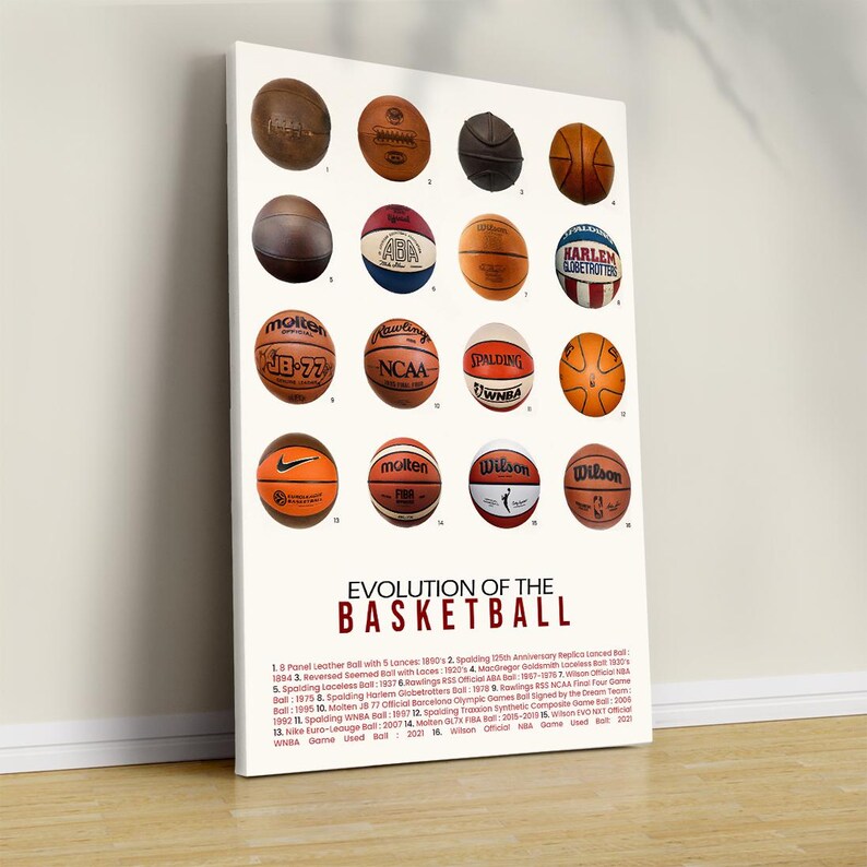 Evolution of Basketball Poster: Vintage Game Room Wall Art - Etsy