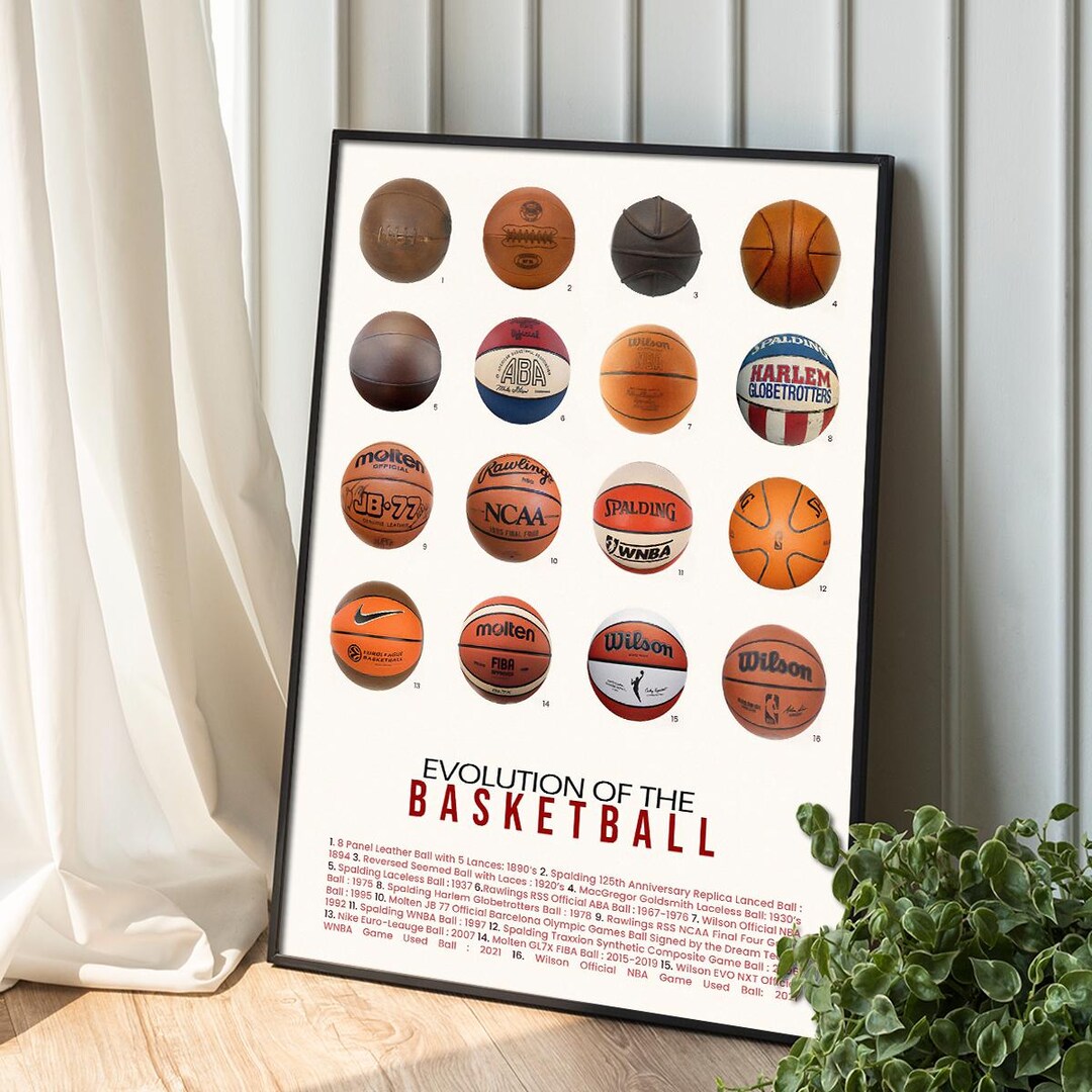 Basketball Evolution Poster: Vintage Game Room Decor (digital Download ...