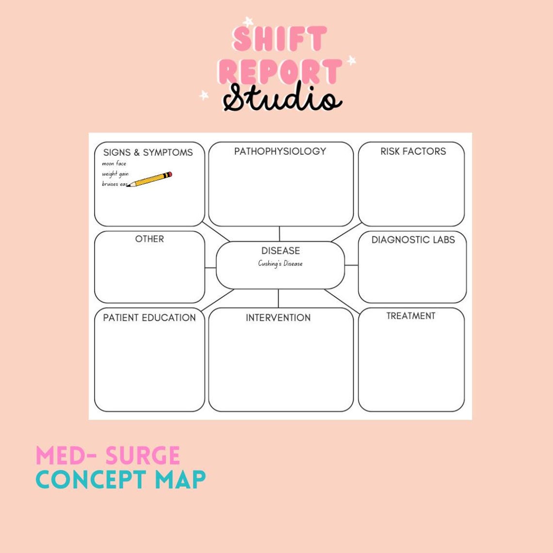 Med-surg Concept Map Template: Nursing Study Guide (digital Download ...
