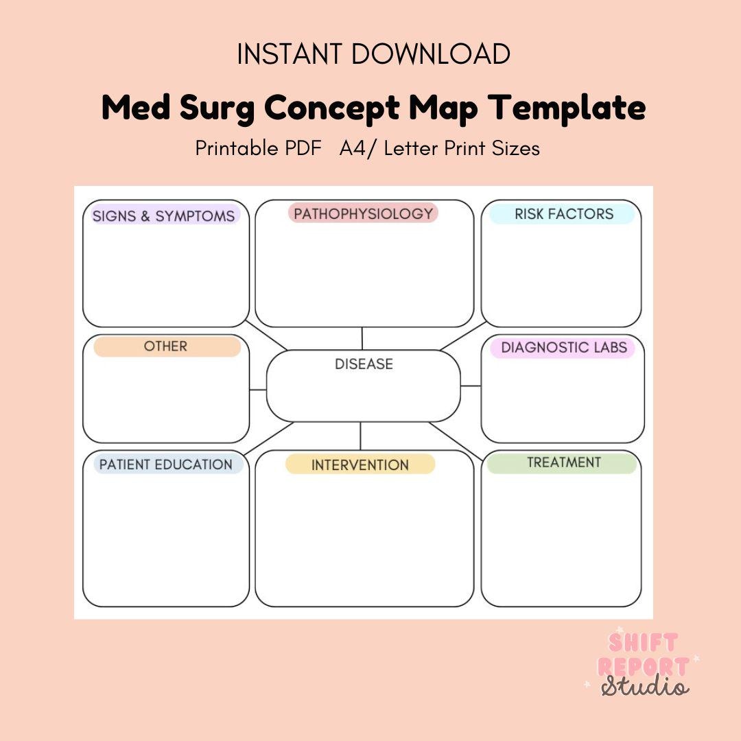 Med-surg Concept Map Template: Nursing Study Guide (digital Download ...