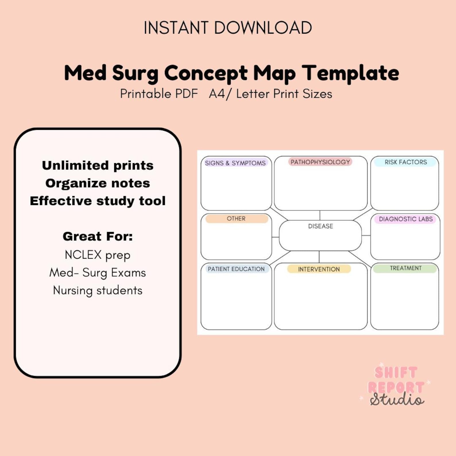 Med-surg Concept Map Template: Nursing Study Guide (digital Download ...