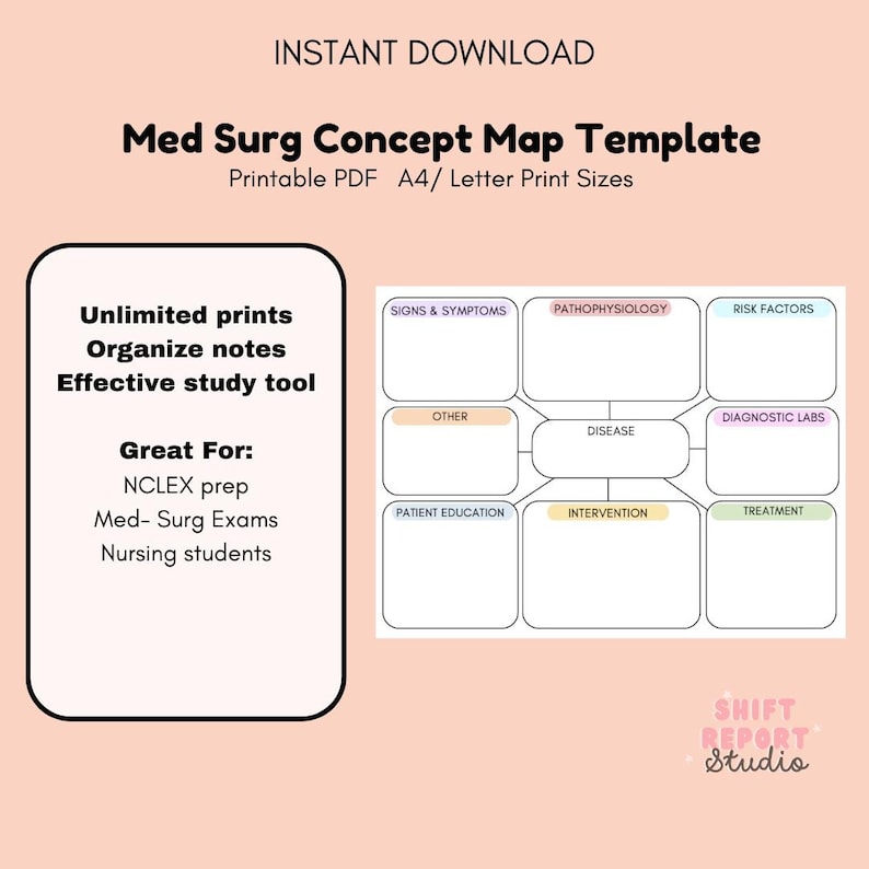 Med-surg Concept Map Template: Nursing Study Guide (digital Download ...