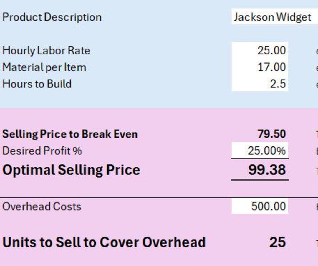 Break Even & Selling Price Calculator - Etsy