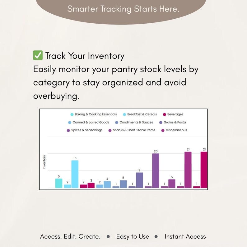 Digital Pantry Inventory List Canva Spreadsheet Printable Kitchen Food ...
