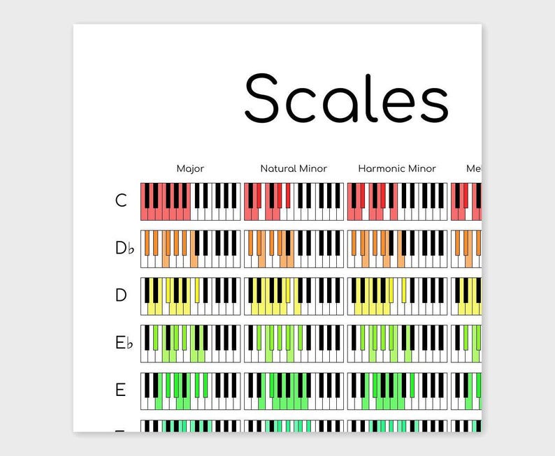 Piano Scales Reference Guide | Printable Major and Minor Keys Chart - Etsy