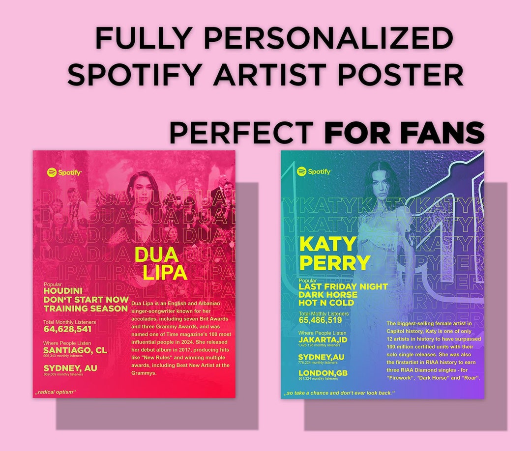 Fully Personalized Spotify Artist Poster Print | Any Artist, Any Album ...