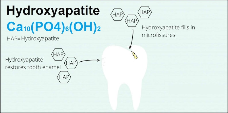 Pure Nano Hydroxyapatite Powder: Tooth Enamel Remineralizing Supplement ...
