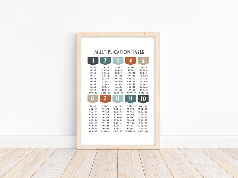 Multiplication Poster, Math Classroom Decor, Times Tables Print, Maths ...
