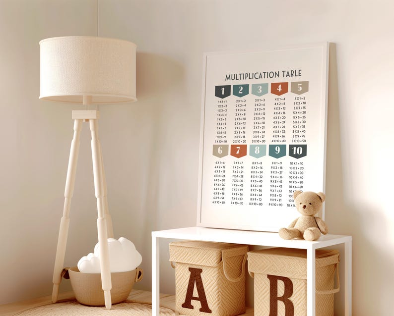 Multiplication Poster, Math Classroom Decor, Times Tables Print, Maths ...