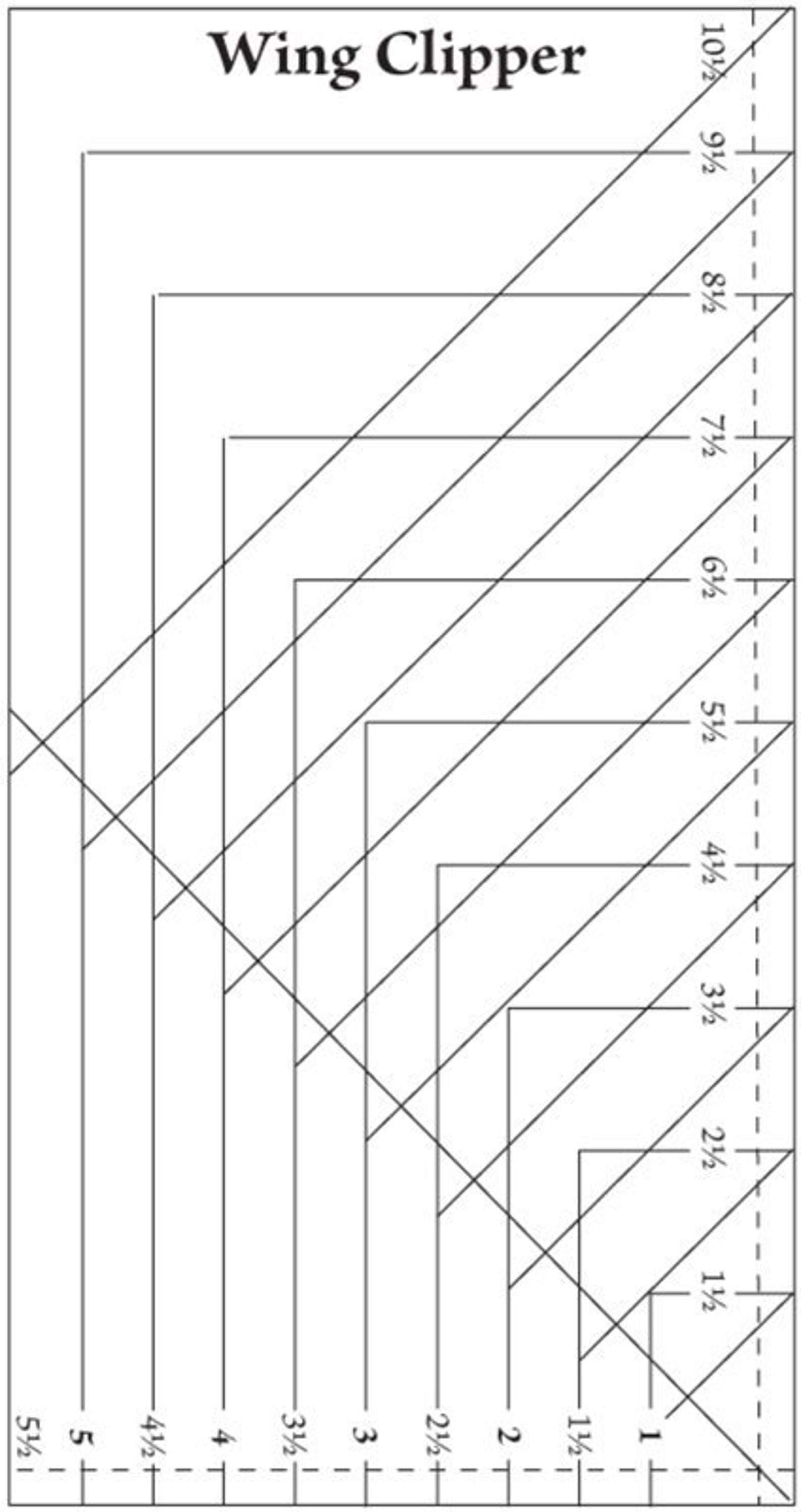 Studio 180 Design's Wing Clipper - Etsy