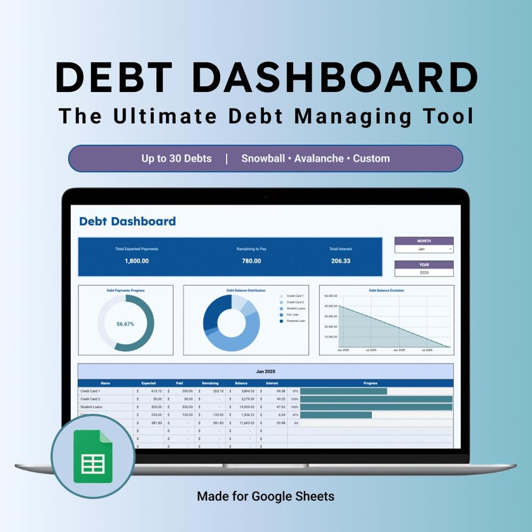 Debt Payoff Tracker Dashboard Planner for Google Sheets, Debt Repayment ...