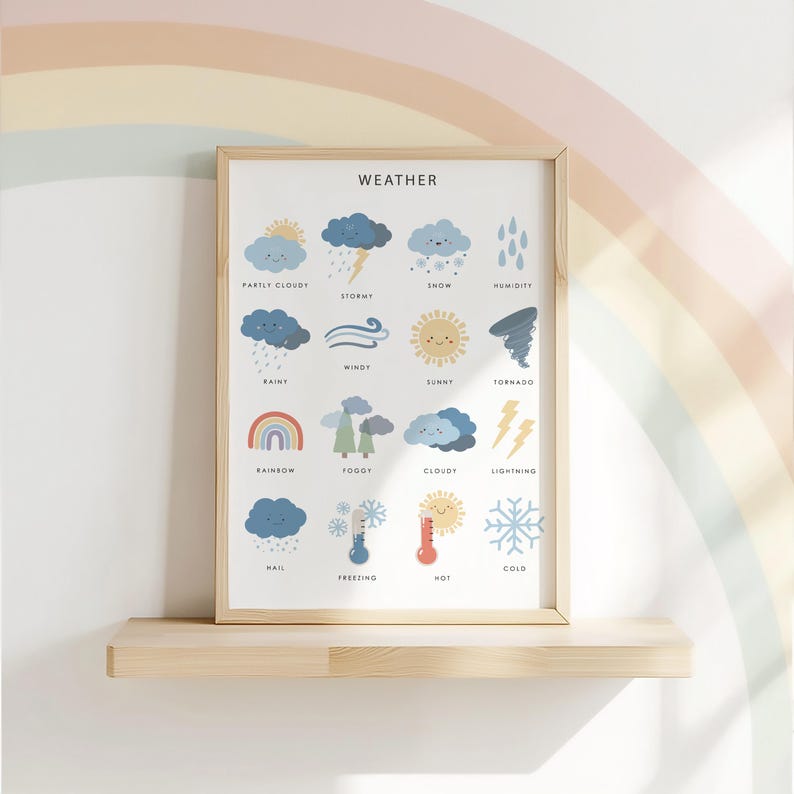 Weather Poster, Weather Chart, Kids Wall Decor, Educational Print ...