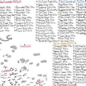 Map of Lake District Wainwright Fells Hand Drawn Tolkien Style Map ...