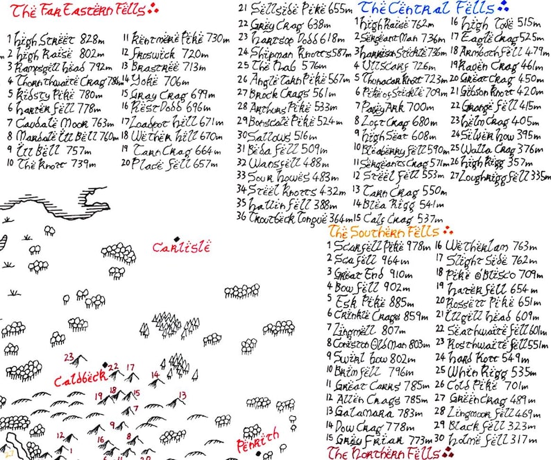 Map of Lake District Wainwright Fells Hand Drawn Tolkien Style Map ...