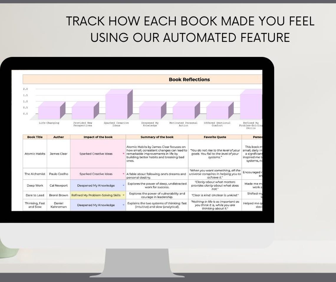 Book Tracker Google Sheets Reading Tracker 2025 Reading Journal ...