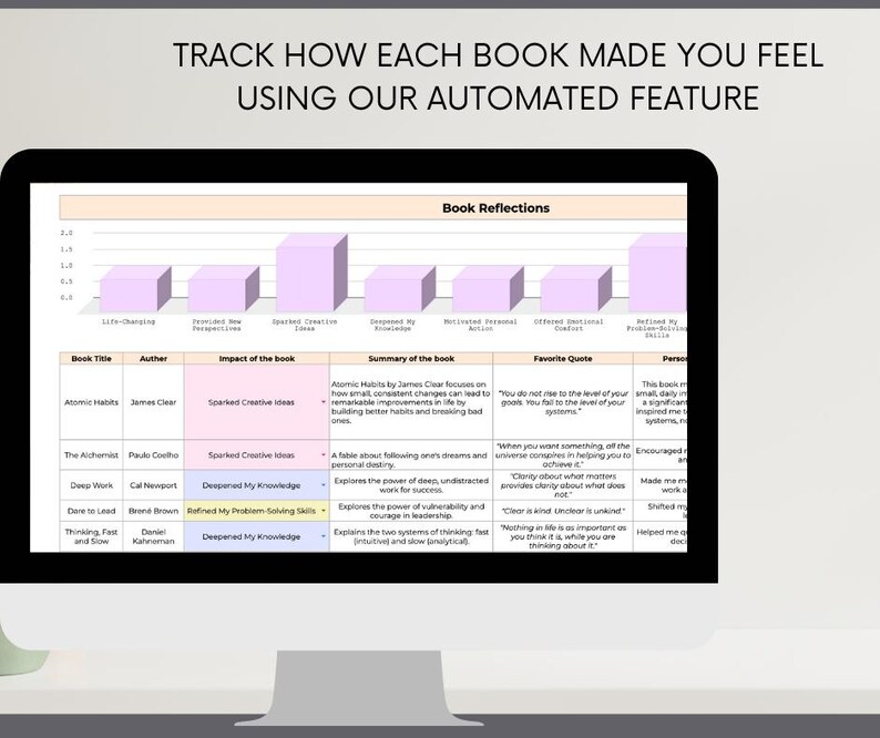 Book Tracker Google Sheets Reading Tracker 2025 Reading Journal ...
