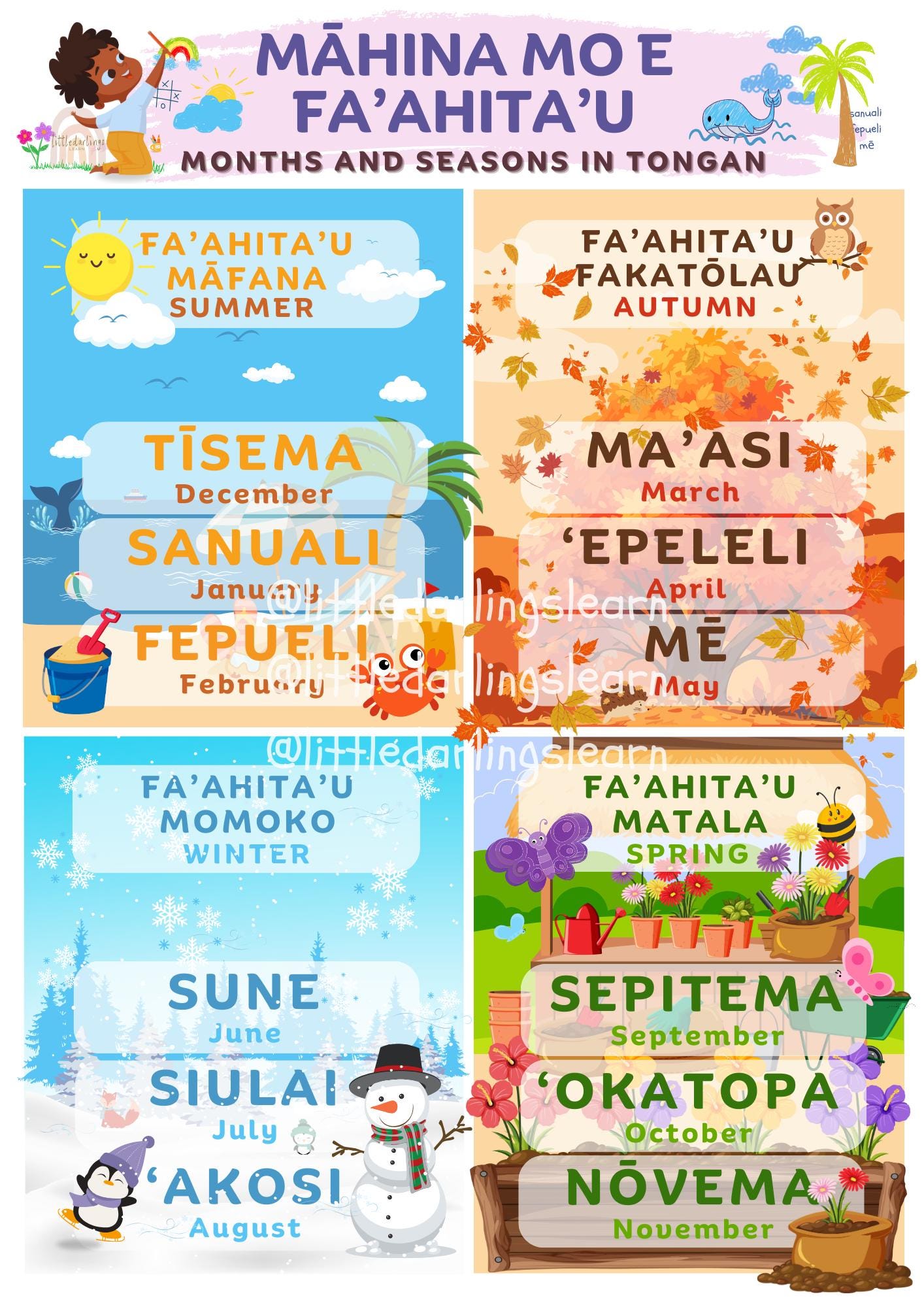 Months of the Year and Seasons in the Tongan Language - Digital Prints ...