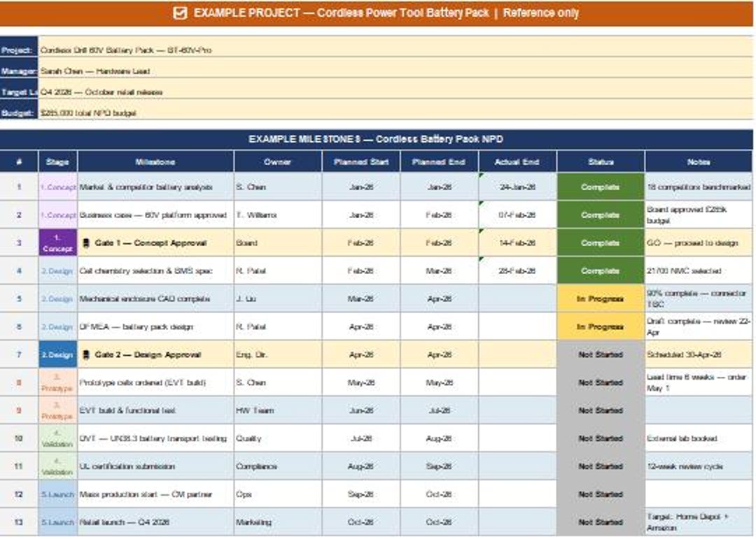 Engineering Excel Bundle | Pfmea Template, Cost Estimator and Npd ...