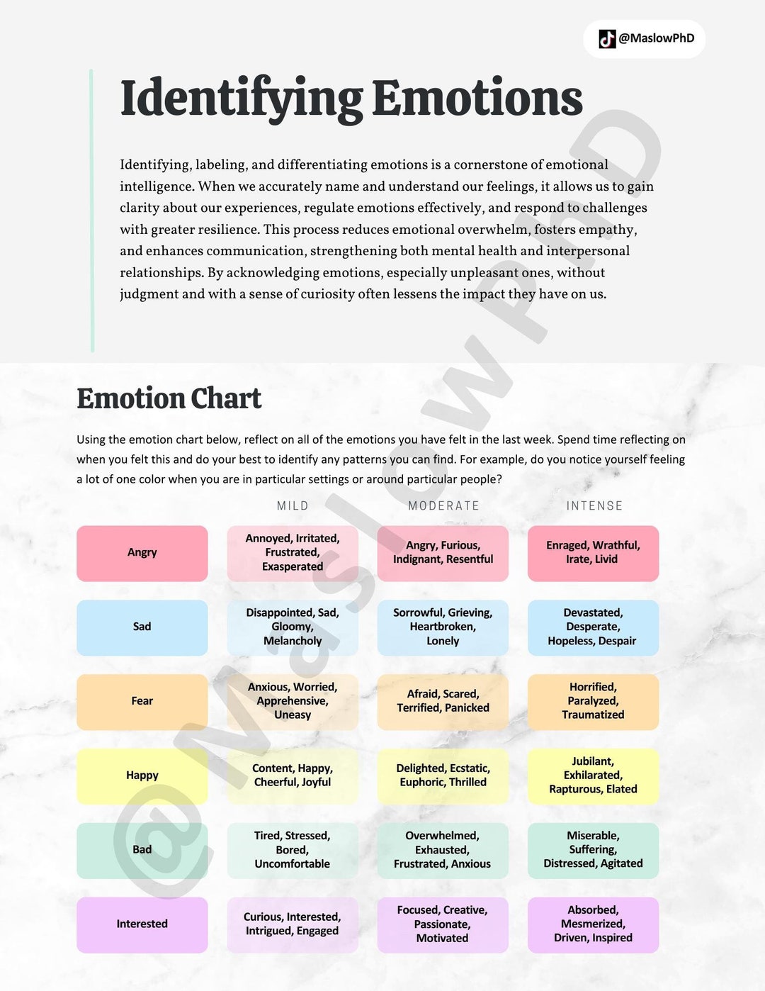 Identifying Emotions - Etsy