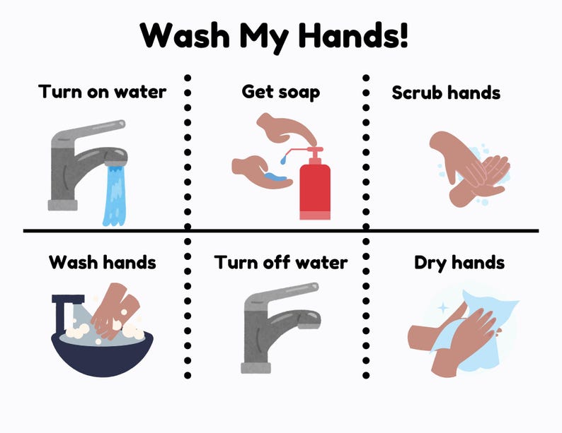 Handwashing Visual Guide I Routine Guide I Home Routine Visual I Life ...