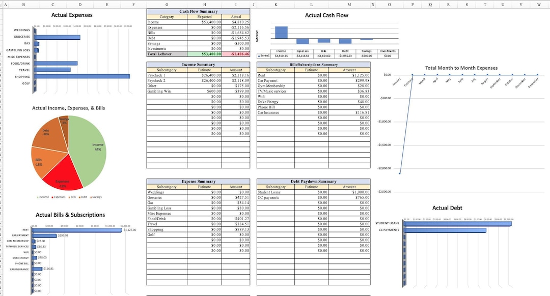 Excel Budget Template to Help Manage and Track Finances. Includes Debt ...