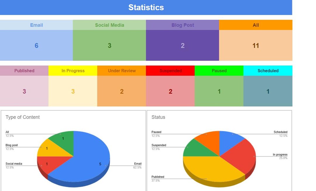 Content Tracker With Stats | Digital Content Planner | Social Media ...